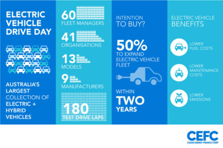 Largest EV fleet drive day held in Melbourne - Fleet EV News