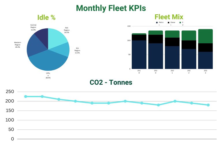 Geotab sees demand for green fleet dashboards - Fleet EV News